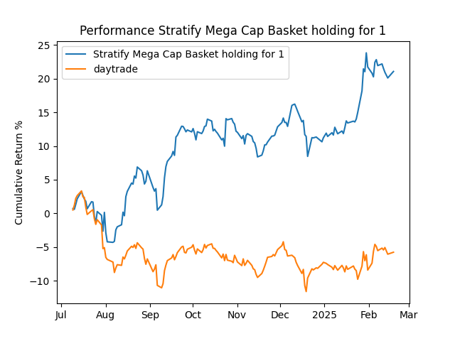 Stratify Data Consulting