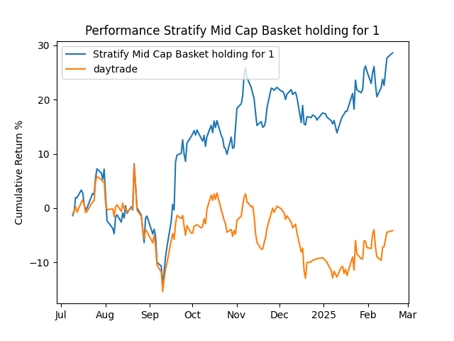 Stratify Data Consulting