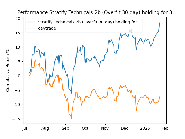 Stratify Data Consulting