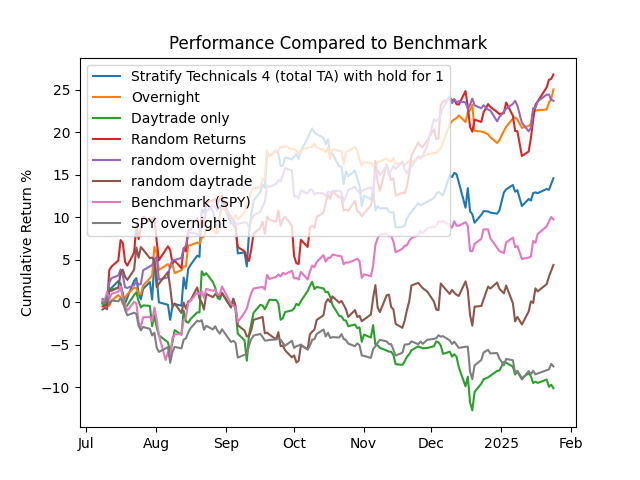 Stratify Data Consulting