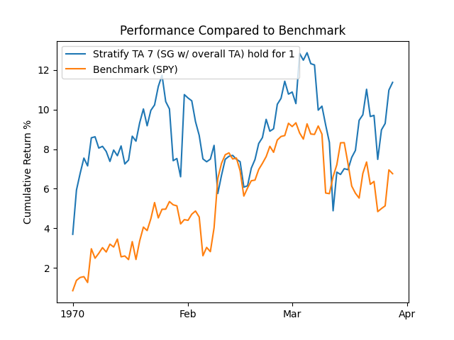 Stratify Data Consulting
